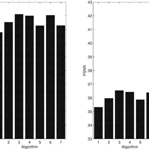 Illustration Of Overlapped Block Motion Compensation Download Scientific Diagram