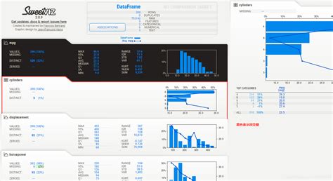 数据分析报告自动生成工具：pandas Profiling Sweetvizbugsbunnys Bugs的博客 Csdn博客