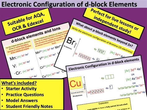Electronic Configuration Of D Block Elements Teaching Resources
