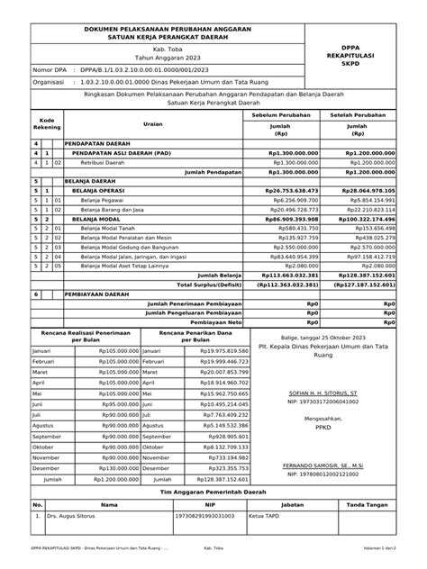 Dppa Rekapitulasi Skpd 1 03 2 10 0 00 01 0000 Dinas Pekerjaan Umum Dan Tata Ruang P Apbd