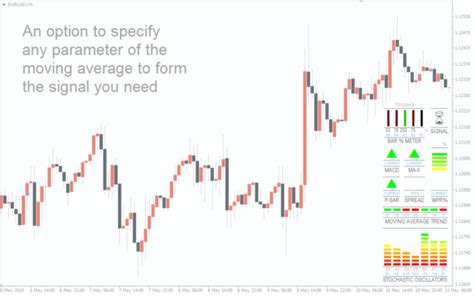 Obv Indicator For Mt4 Download Free Indicatorspot