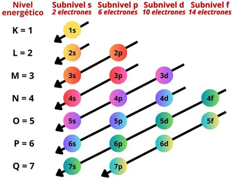 Ejemplos De Configuraciones De Lugar
