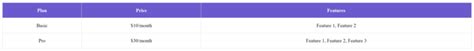 Table Cell Padding And Spacing With Css And Html