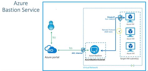 Github Xiongye77 Azure