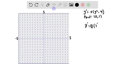 solved use a computer algebra system to draw a direction field for the given differential