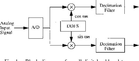 Cascaded Integratorcomb Filter Semantic Scholar