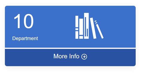 Reactjs Gap Between Card Header And Card Footer In Bootstrap Stack Overflow