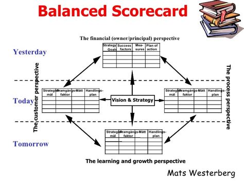 Levers Of Control Framework Jzamoon