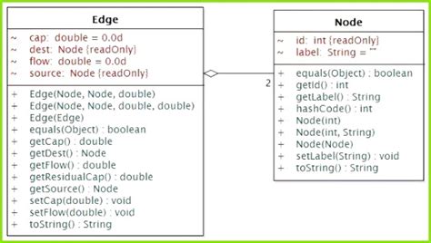 7 Hx Diagramm Vorlage Meltemplates Meltemplates