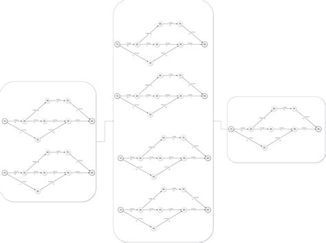 Graph Neural Networks Setup True Geometrys Blog