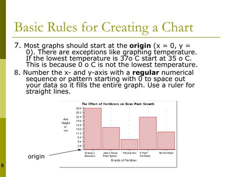PPT Charts And Graphs PowerPoint Presentation Free Download ID