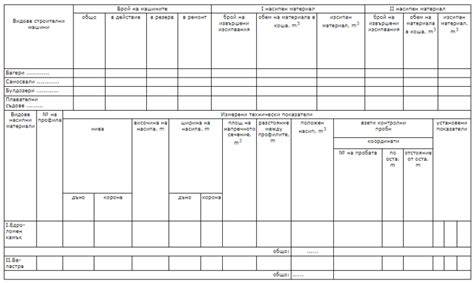 Наредба № РД 02 20 1 от 26 10 2023 г за изпълнение и приемане на земни работи