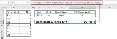 How To Calculate Date Of The Nth Weekday Of Certain Month And Year In