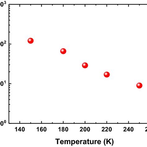 A Schematic Of The Mwir Sam Apd Structure B Schematic Band Download Scientific Diagram