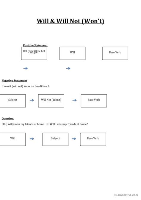 Will Won T To Predict The Future English ESL Worksheets Pdf Doc