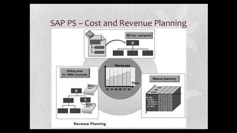 Examples Of Secondary Cost Elements In Sap At James Schofield Blog