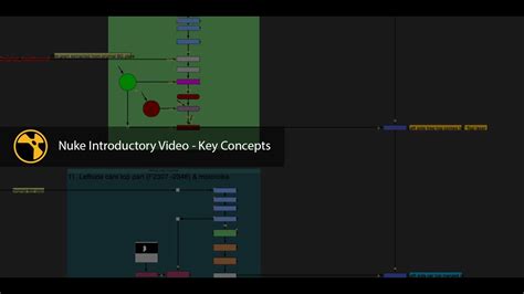 the initial concept of node based compositing in nukex youtube