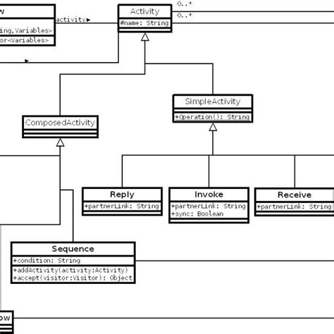 Modied Class Diagram Of Taser With Added Meta Activity Download