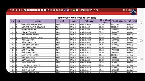 የጨረታ አሸናፊዎች ስም ዝርዝር Youtube