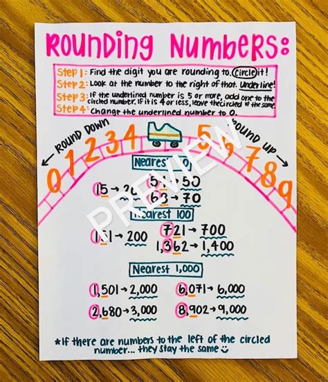 Rounding Anchor Chart Vertical Number Line