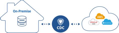 Cdc 솔루션 실시간 이기종 Db복제 아크데이타 데이터 통합 플랫폼 벤더