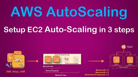 How To Use Auto Scaling Your Applications With Aws Maintain High