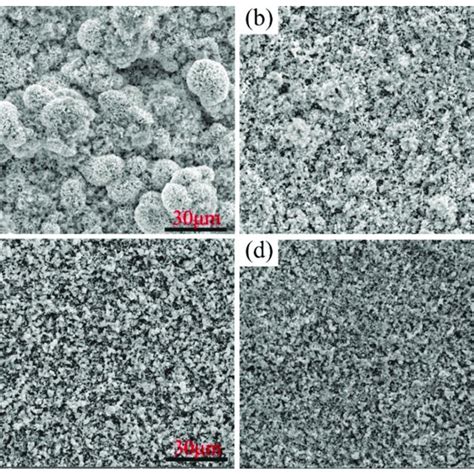 Cross Section Morphology Of Ni Xcr Mo Laser Cladding Coatings Observed Download Scientific