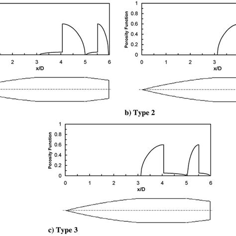 Porosity Distribution Functions Download Scientific Diagram