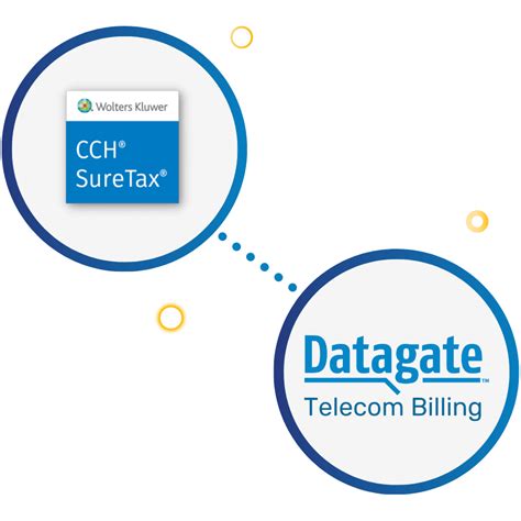 Cch Suretax Integration Tax Compliant Billing W Datagate