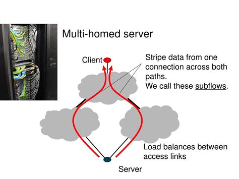 Ppt Multipath Tcp Protocol Overview And Standards Powerpoint Presentation Id 3373958