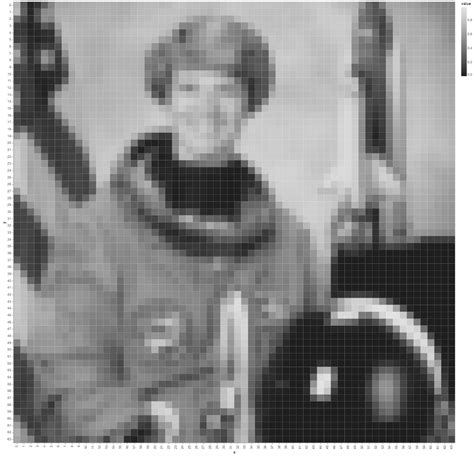 Python Can We Plot Image Data In Altair Stack Overflow