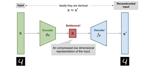 autoencoders and diffusers a brief comparison