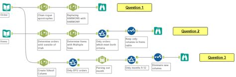 159alteryx Parsing Patterns With Regex Challenges Techhubtraining