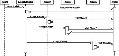 Figure 5 From Static And Metaprogramming Patterns And Static Frameworks