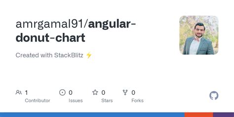 Github Amrgamal91angular Donut Chart Created With Stackblitz ⚡️