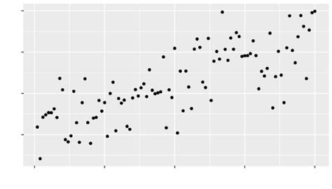 Fitted Model Labels With ‘ggpmisc Using R For Photobiology