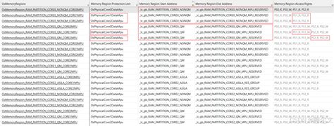 iso26262 （memory partitioning）基于tc397的mpu实现内存分区 tc397 mpu csdn博客