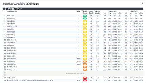 How To Improve Network Performance Network Improvement Obkio