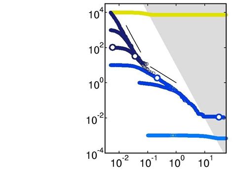 Dynamical Evolution Of Our Brownian Dynamics Simulations A Download Scientific Diagram
