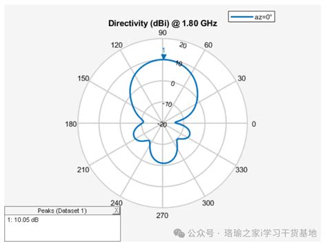 基于matlab进行螺旋天线建模与分析 知乎