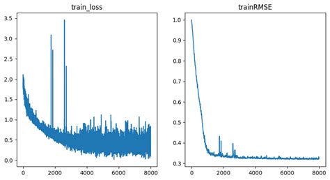 Deep Kernel Learning — Lightning Uq Box