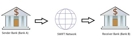 5 What Is Mt202 Message Explained With Examples Payments In Fintech