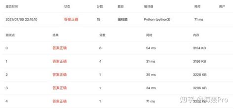 【pta｜python】浙大版《python 程序设计》题目集：第三章 知乎