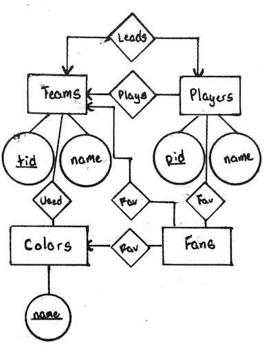 Entityrelationship Model Csc 370