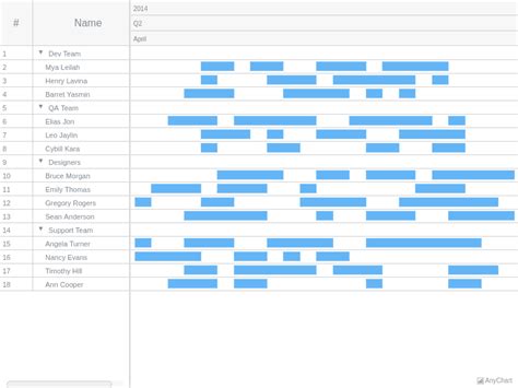 Gantt General Features Anygantt Gallery