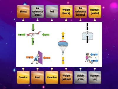 Force Teaching Resources