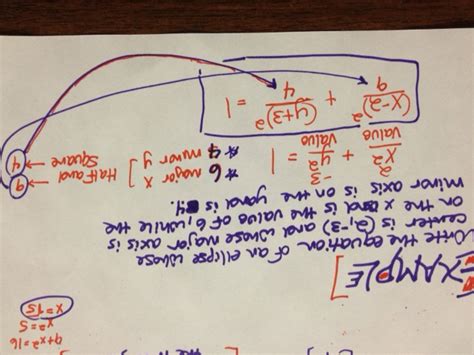 Ellipses Conics Circles Ellipses And Hyperbolas