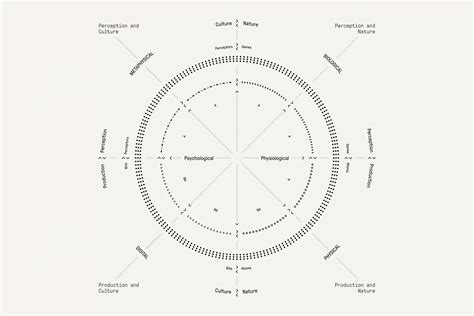 Circular Diagram For Visualizing Data