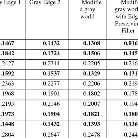 Normalized Absolute Error Evaluation Download Table