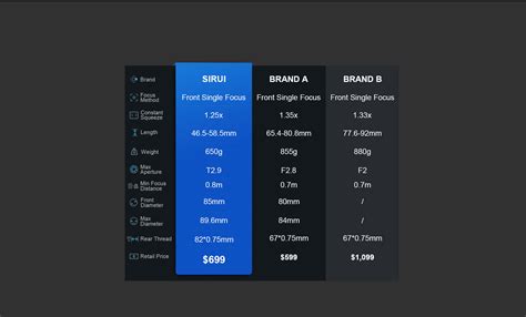 1 25x Anamorphic Adapter Sirui Usa Llc